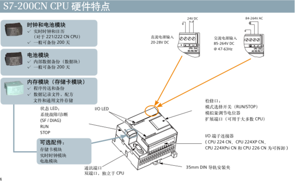 SIMATIC S7-200 - 上海赞国自动化科技有限公司