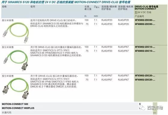 西门子伺服电机电缆选型 - 上海赞国自动化科技有限公司