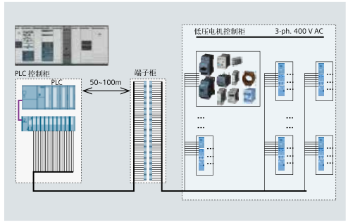 SIMOCODE pro 智能电机管理系 - 上海赞国自动化科技有限公司