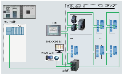 SIMOCODE pro 智能电机管理系 - 上海赞国自动化科技有限公司